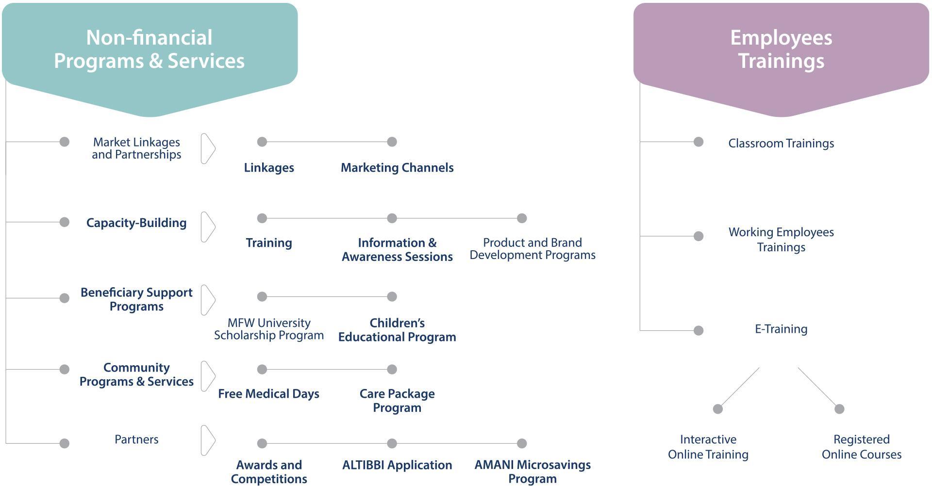 The Learning Academy - Microfund for Women